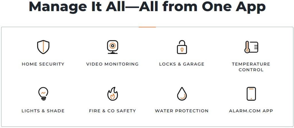 TELUS Home Security System & Automation | TELUS Trusted Provider